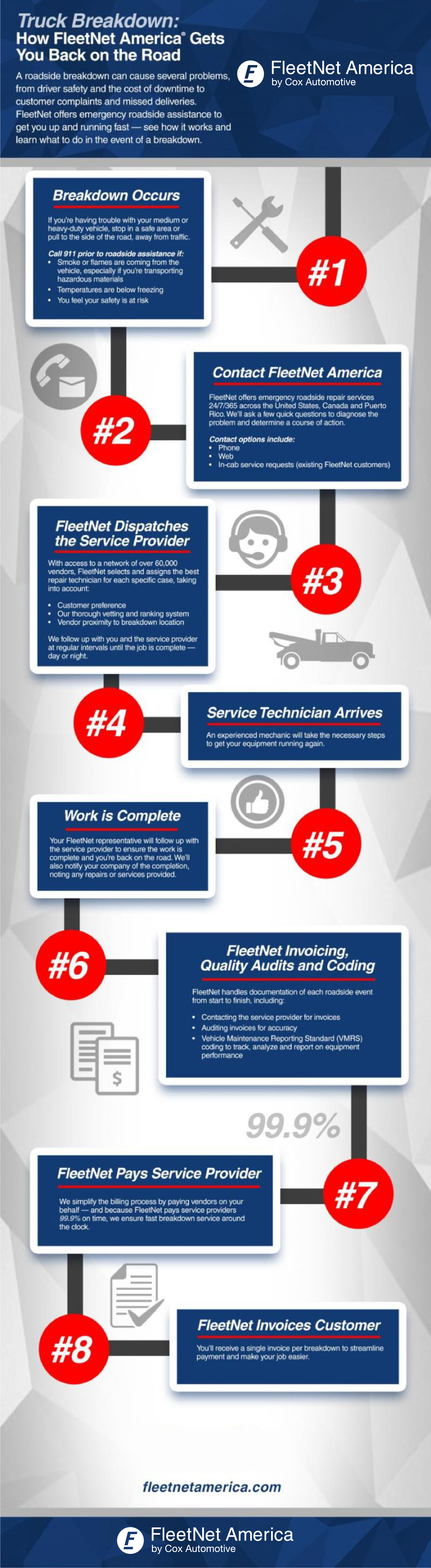 How Truck Repair Works with FleetNet America - FleetNet